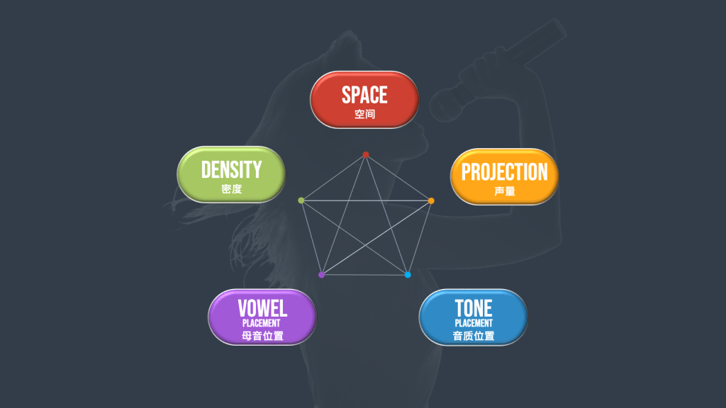 Improve Your Voice with Structured Syllabus - EXPRESSWAY®